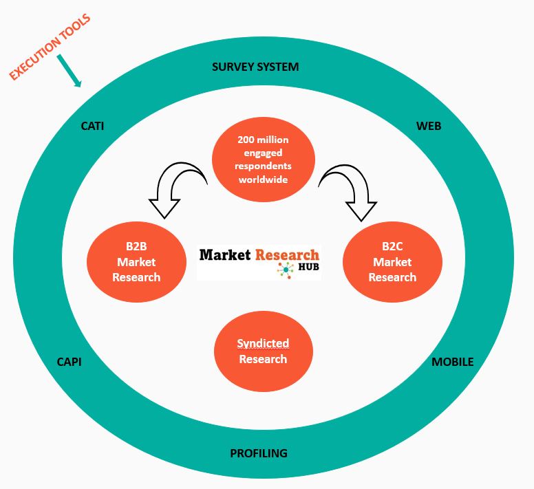About us - Market Research Hub